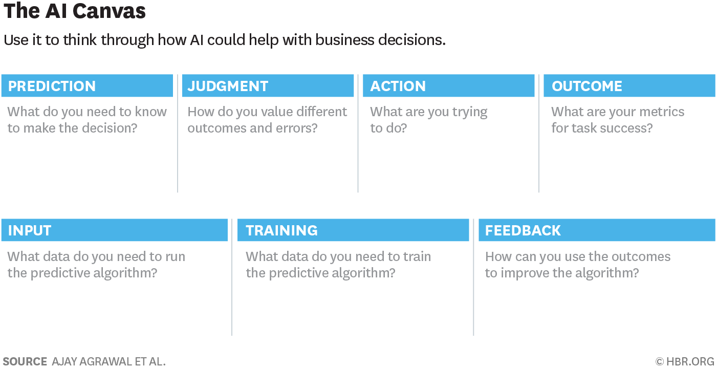 A Simple Tool to Start Making Decisions with the Help of AI – Digitopoly